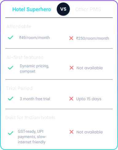 Hotel Superhero HMS | Your Hotel Management Superhero