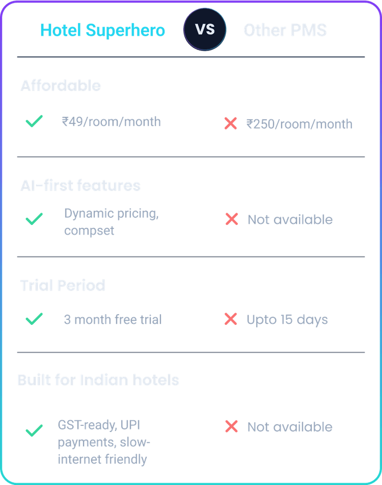 Hotel Superhero HMS | Your Hotel Management Superhero